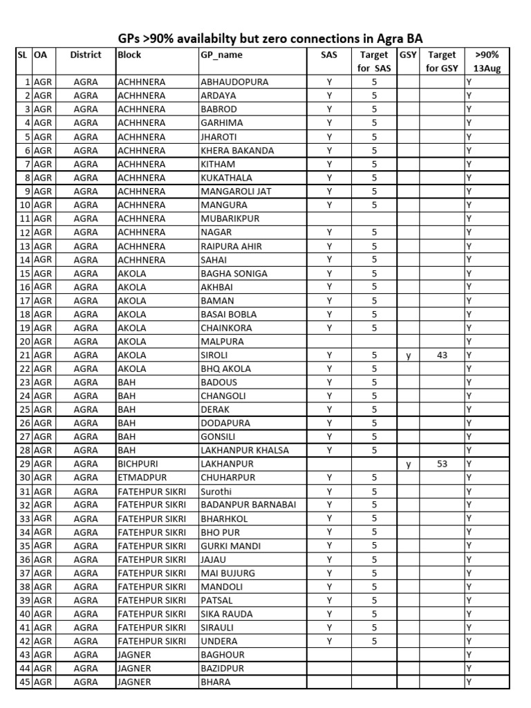 GPs With Zero CXN | PDF