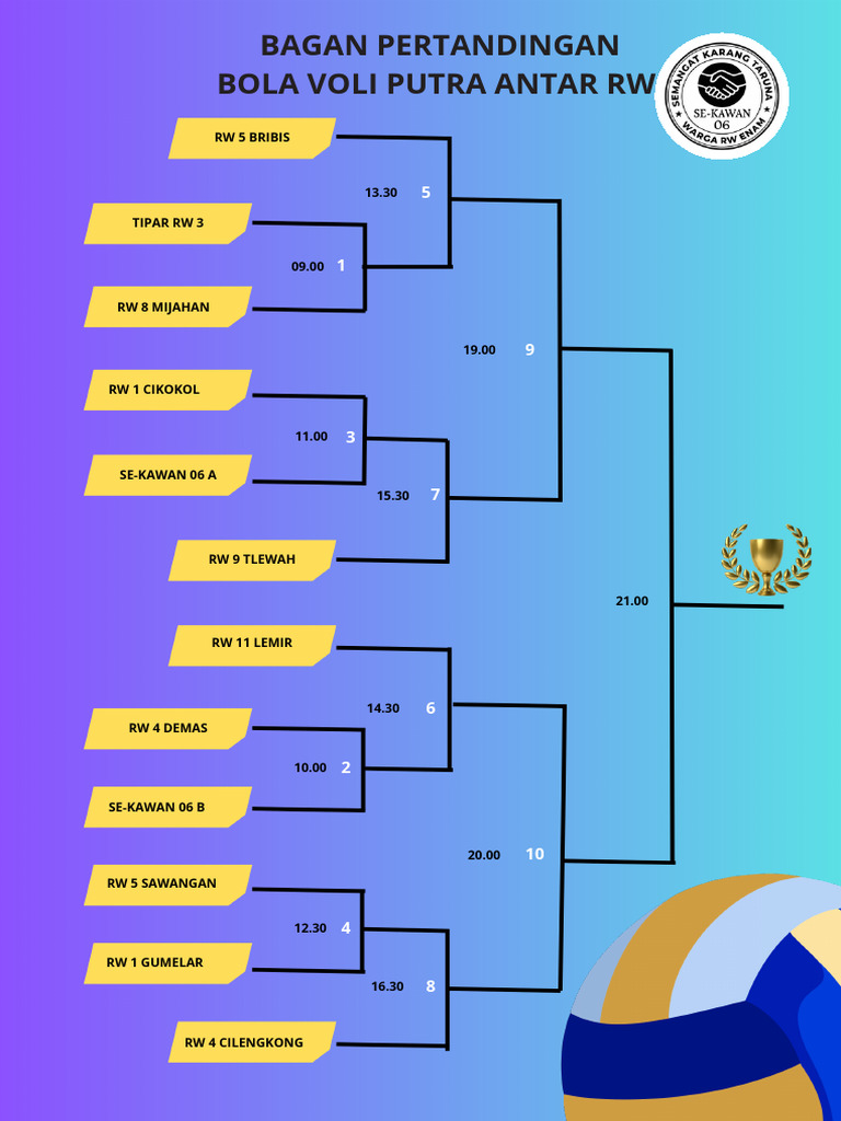 Bagan pertandingan voli | PDF