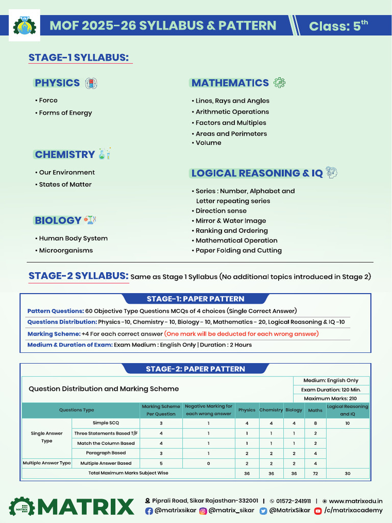 MOF Paper Syllabus Class 5 | PDF