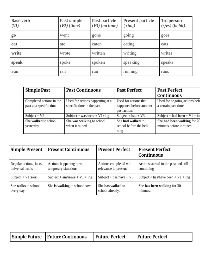 Tenses | PDF | Semantics | Language Mechanics