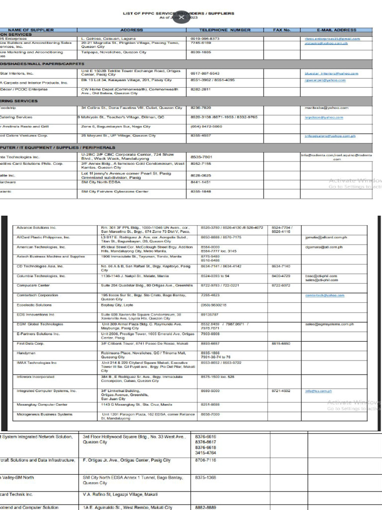 List of Clients | PDF