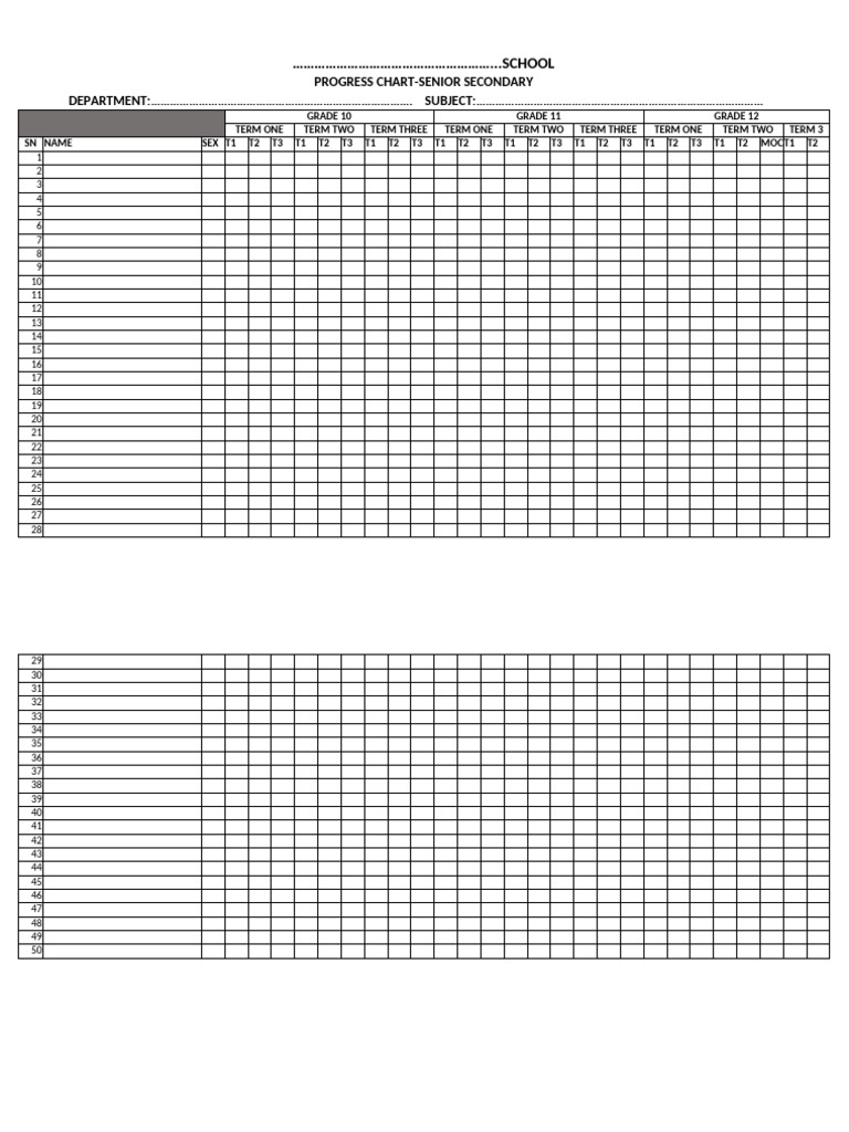Progress Chart Template | PDF