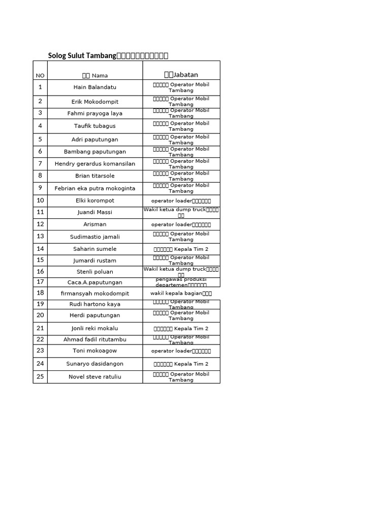 Karyawan SST Dan CONCH(1) | PDF