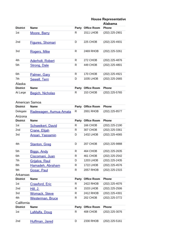 U.S. House Representatives Contact List | PDF | American Politicians ...