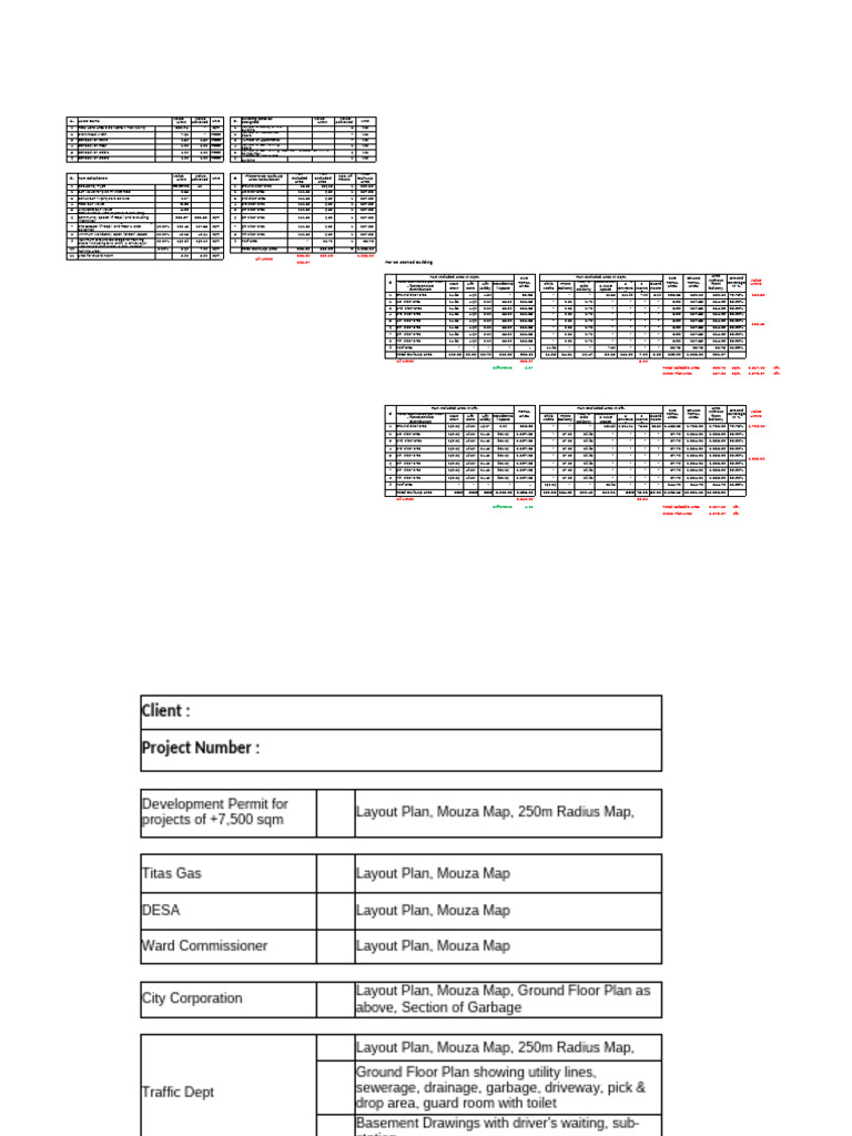 Land Area and FAR Calculation Details | PDF | Buildings And Structures