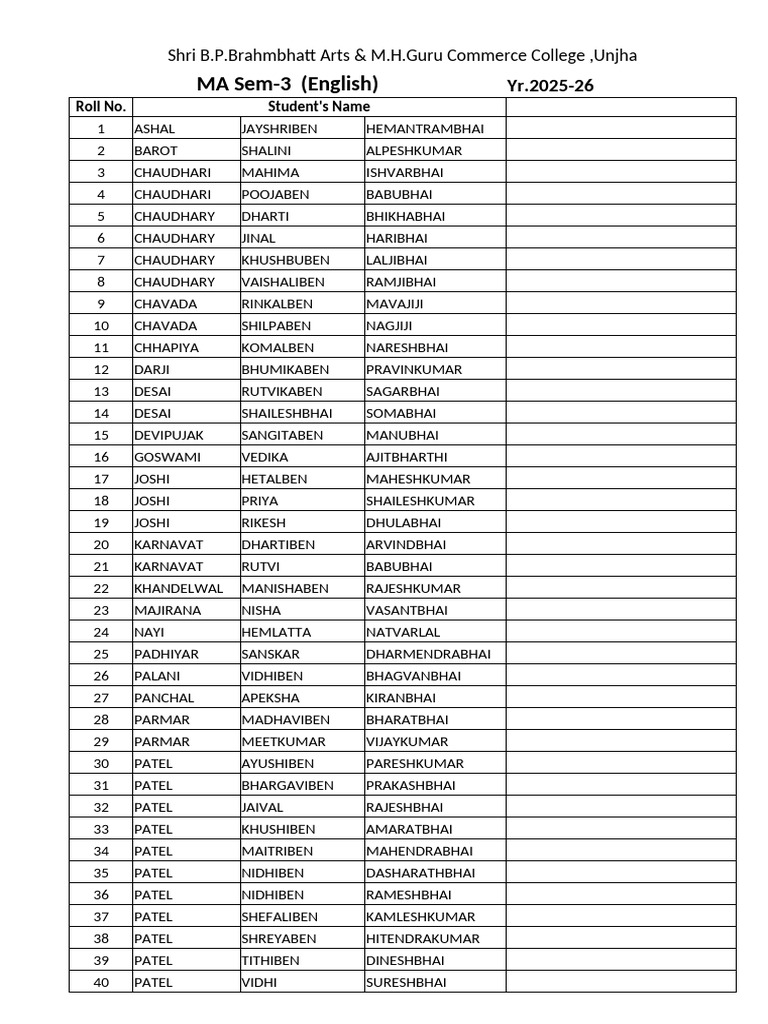 MA Sem-3 Student List 2025-26 | PDF