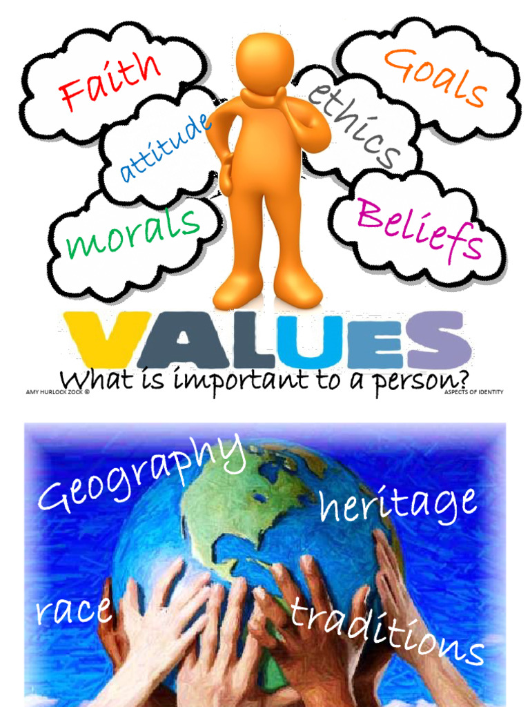 Aspects of Identity CHART Labels | PDF