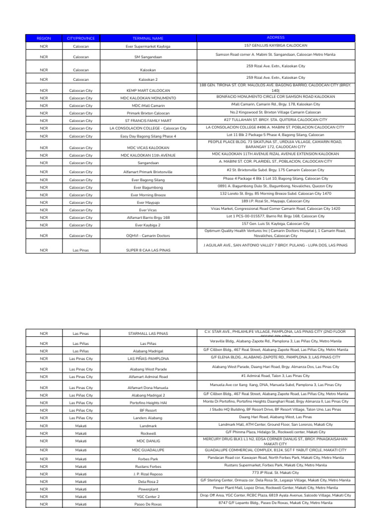 RCBC Branch Locations in Caloocan | PDF | Makati | Metro Manila