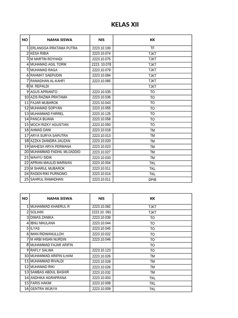 Format Nilai KKTJKT Asas Kelas Xii TP 2024 2025 | PDF