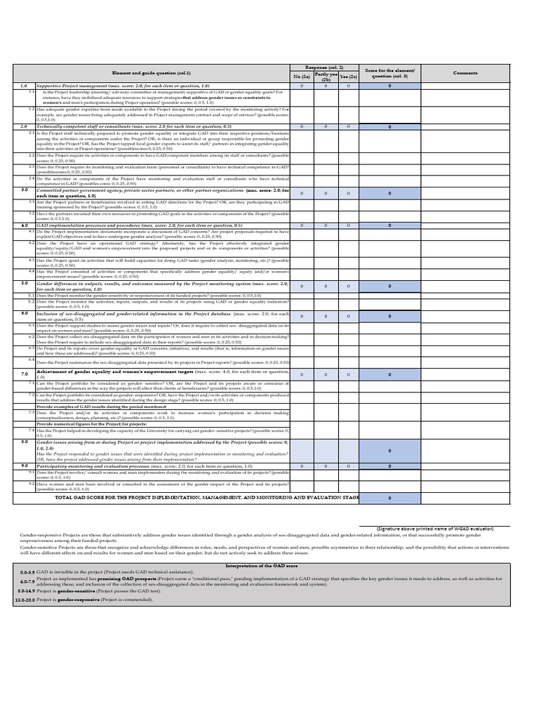 GAD Checklist Projects PIMME Portrait Long | PDF | Evaluation