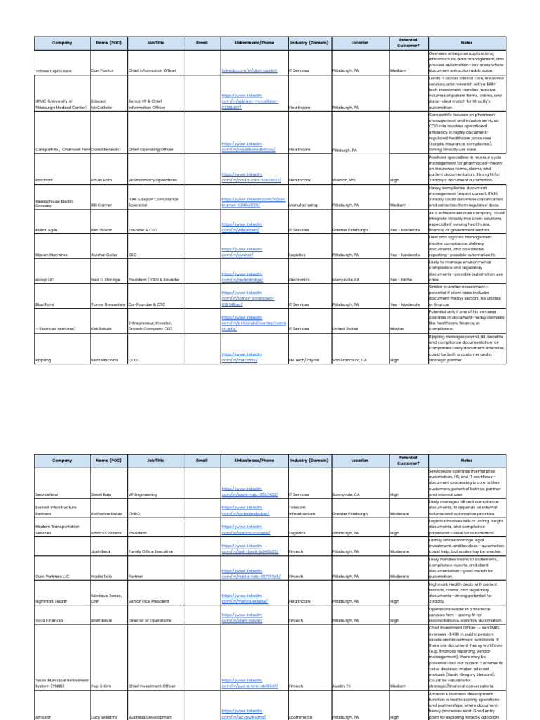 Lead - IEE, PTC, Bob - LinkedIn - Bob | PDF | Economies | Business