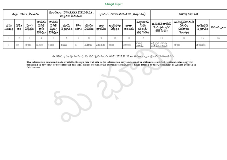 440 Adangal | PDF