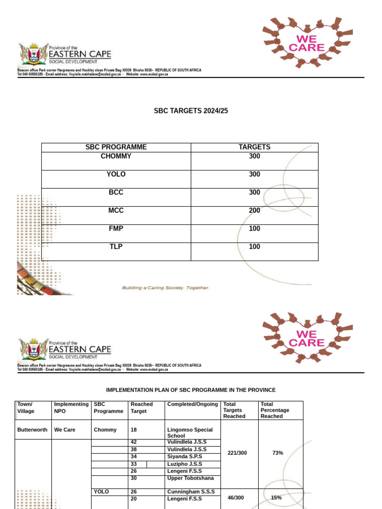 SBC Implentation Plan We Care Npo-Numbers | PDF