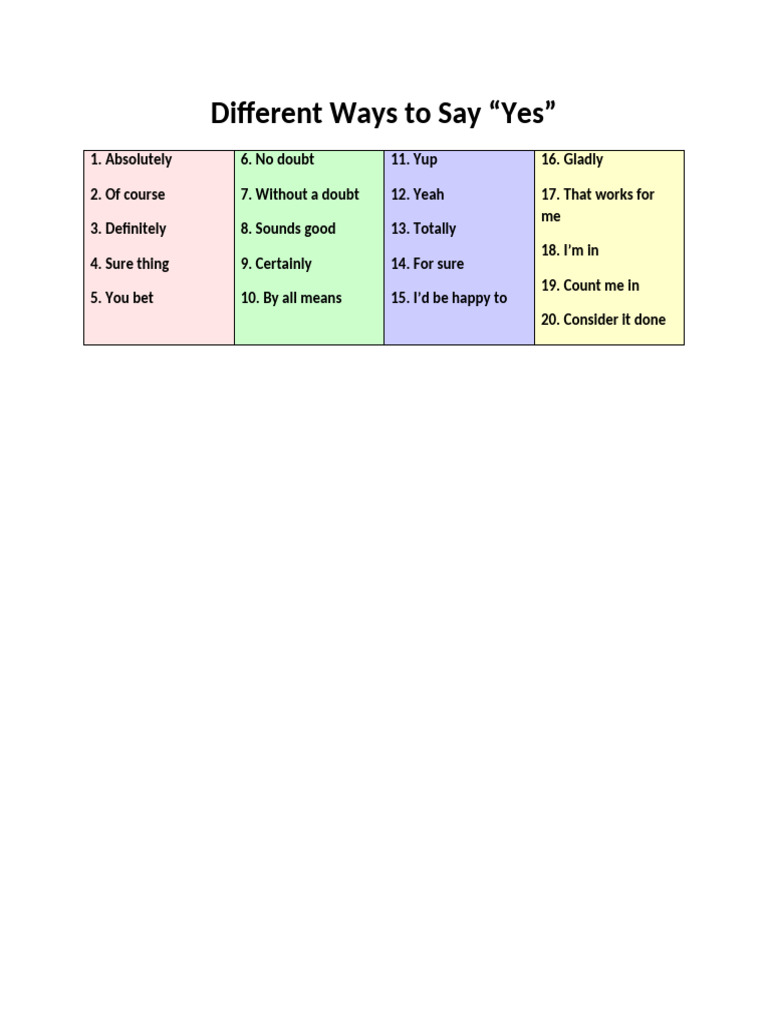 Different Waysto Say Yes | PDF