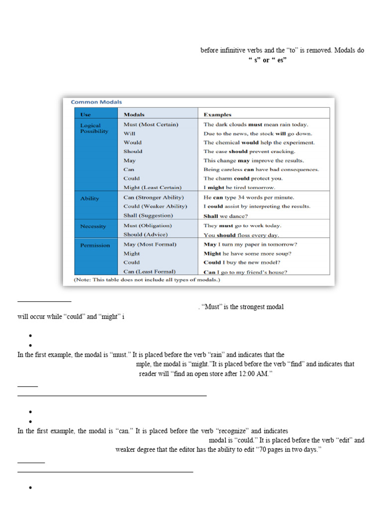 Understanding Modal Verbs in English | PDF | Modal Logic | Verb
