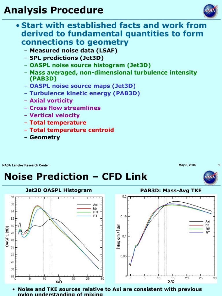 Noise Reduction Analysis | PDF