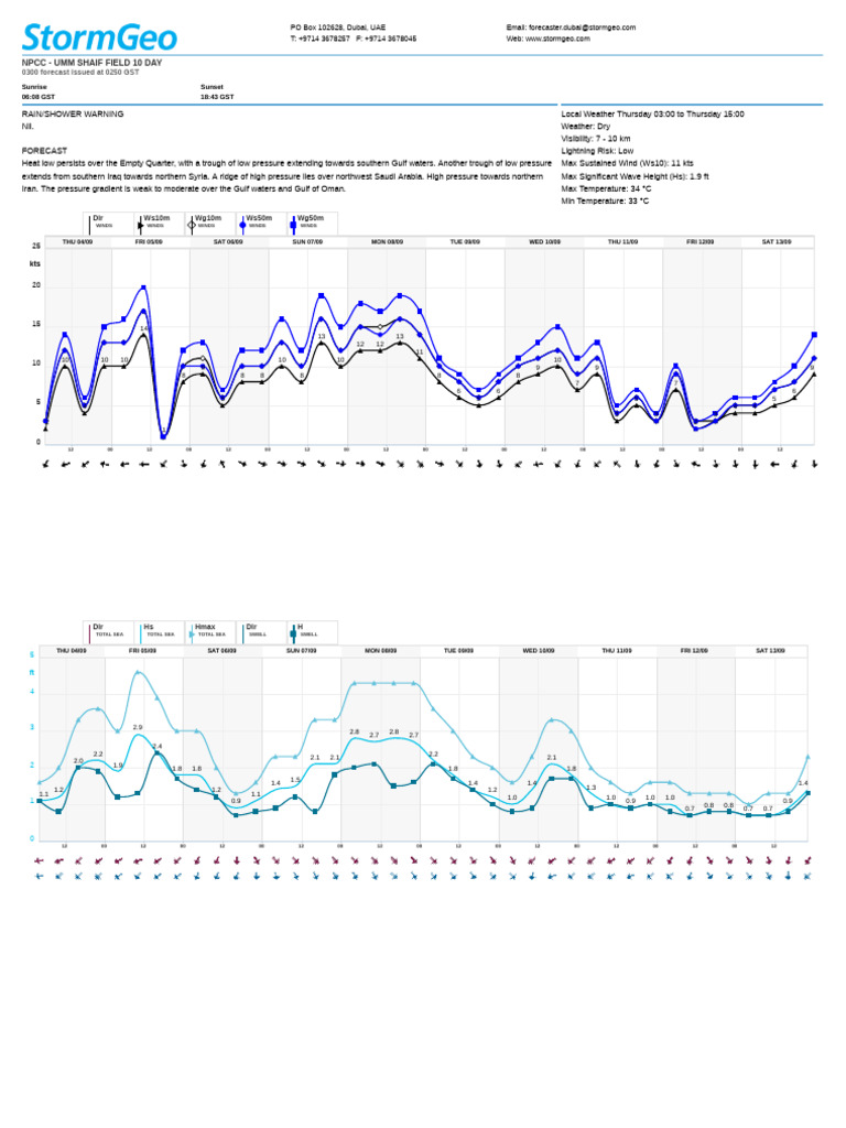 Stormgeo Npcc - Umm Shaif Field 10 Day 2025090322 | PDF | Wound | Weather