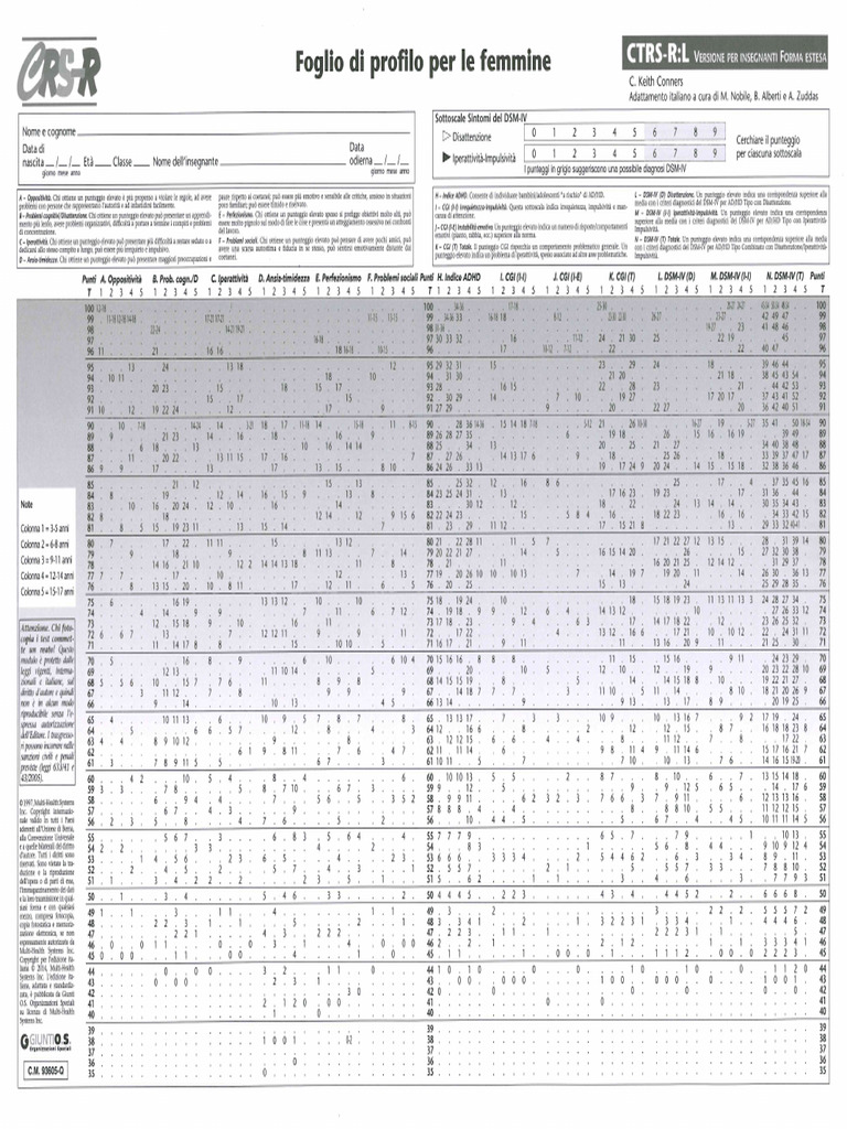 CTRS-R - Profilo Insegnanti (F) | PDF