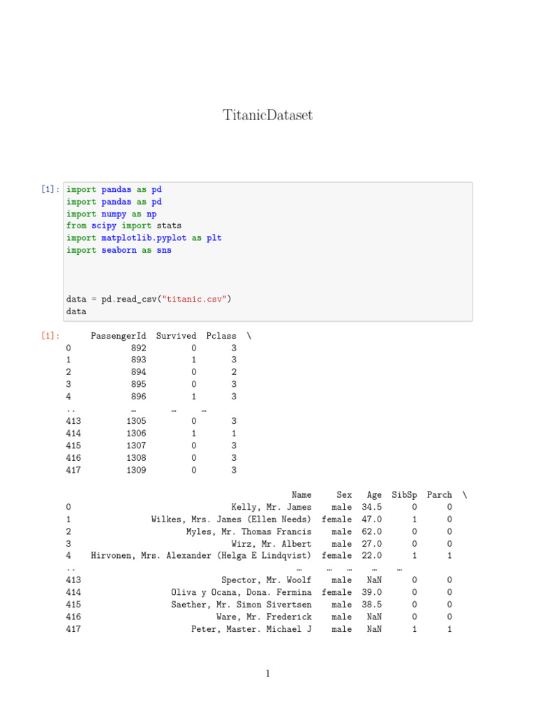 TitanicDataset | PDF | Robust Statistics | Data Analysis