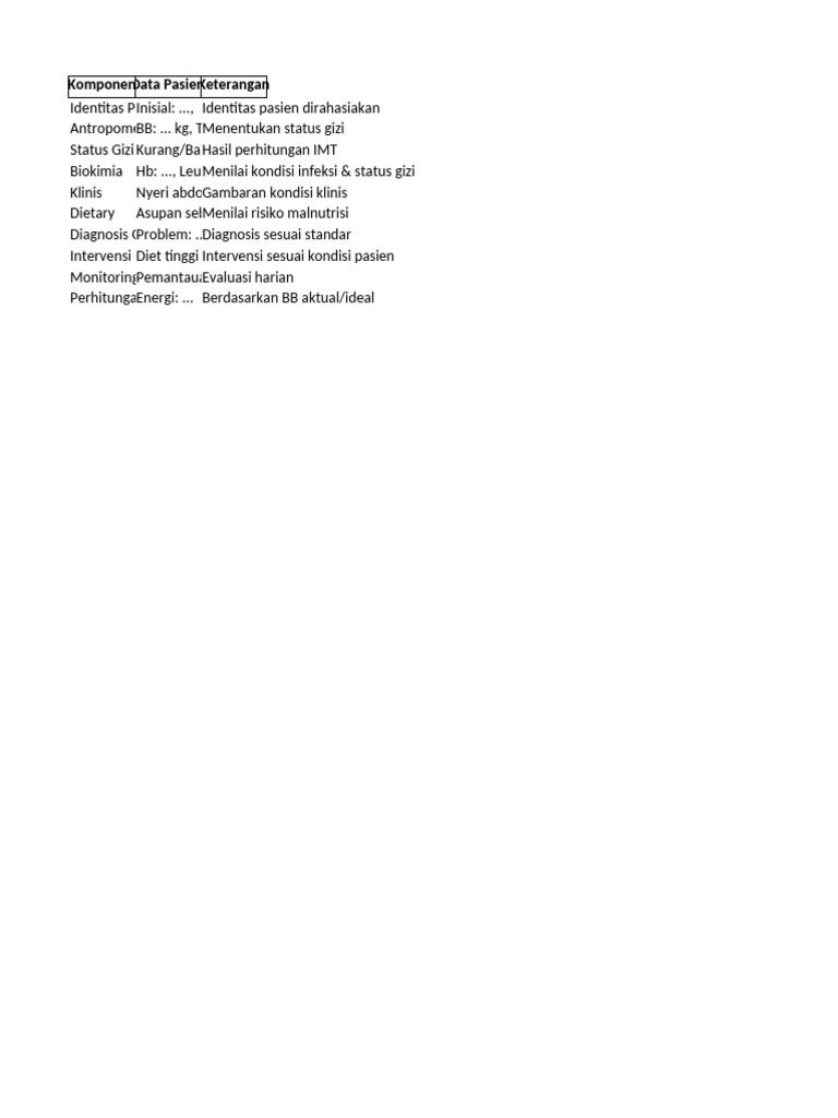Master Tabel Asuhan Gizi Baru | PDF