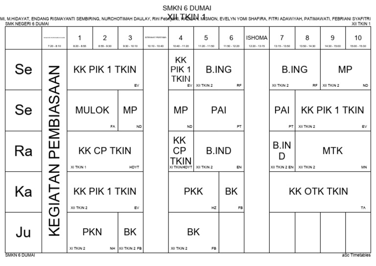 Xii Tkin 1-3 | PDF