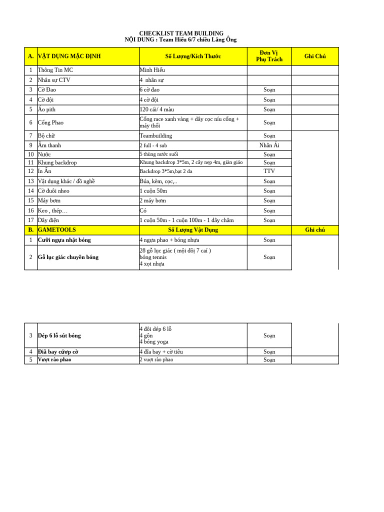 Checklist Team Hiếu 6.7 Lăng Ông | PDF