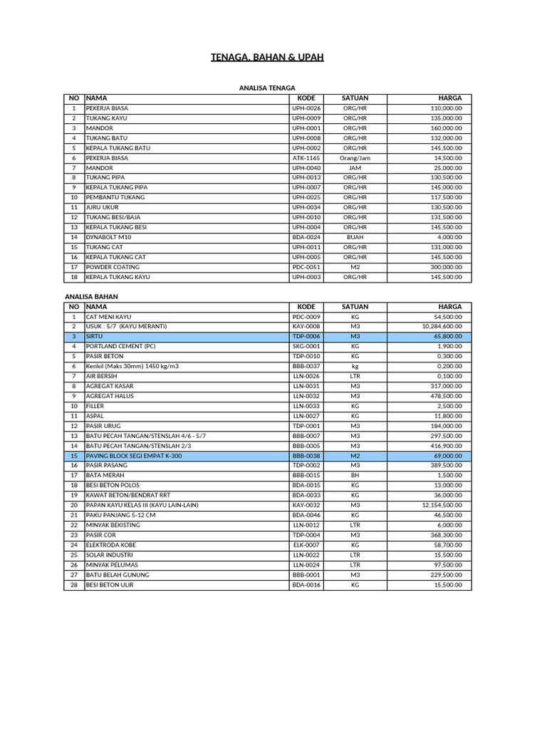 Pasang Jaringan Pipa Distribusi Utama Paket i Revisi - Harga Nego | PDF