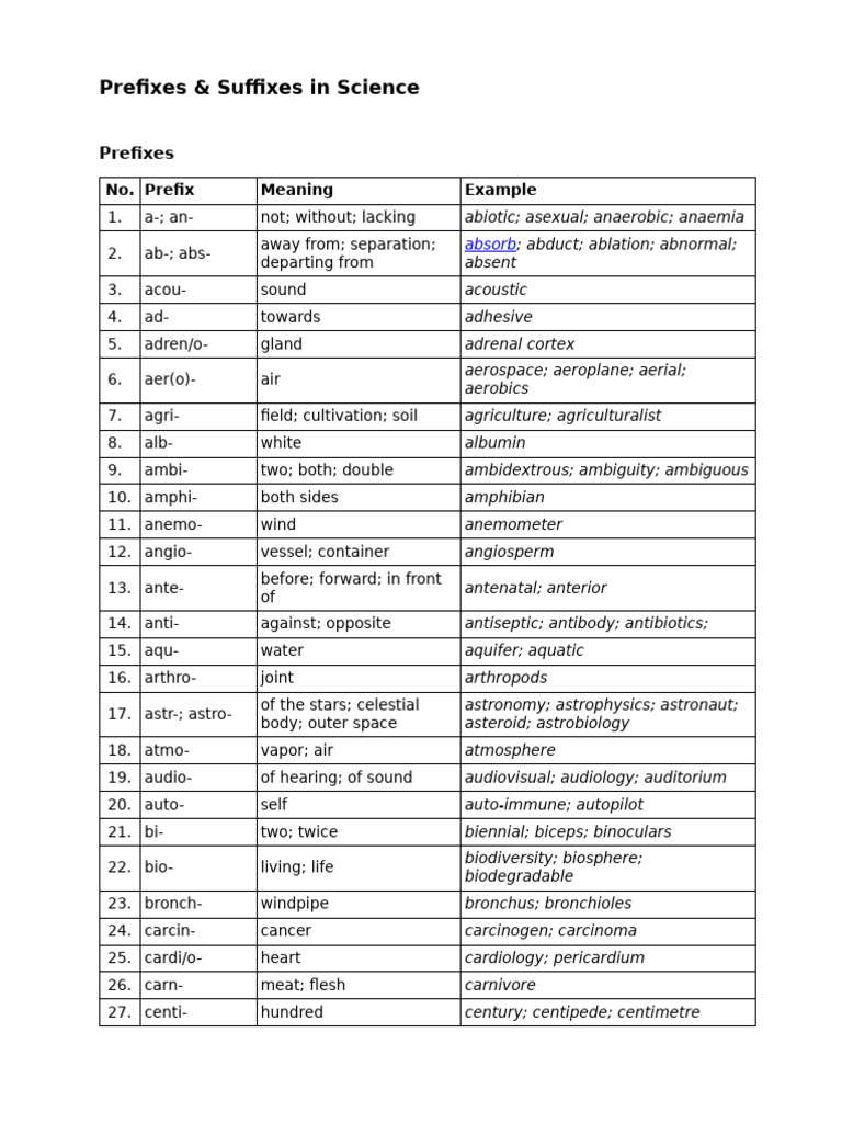Science Prefixes and Suffixes Guide | PDF