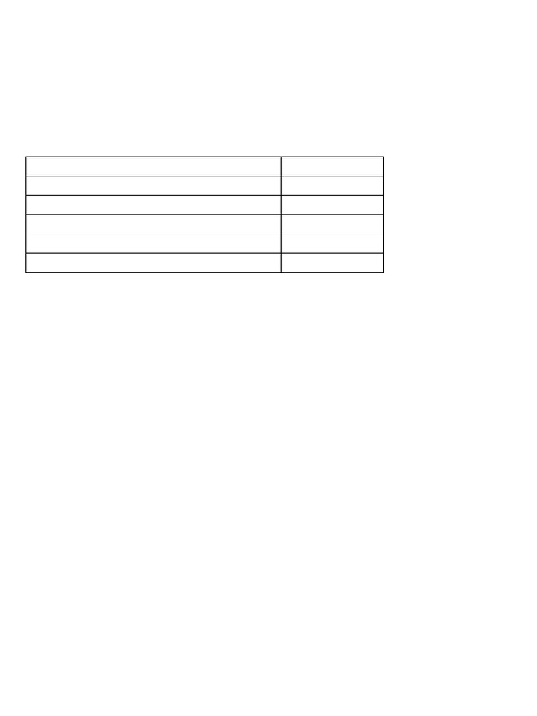 Uber Tax Invoice Sample | PDF