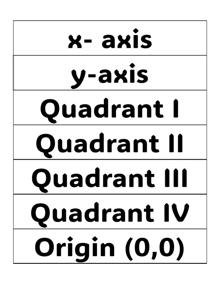 X-Axis Y-Axis Quadrant I Quadrant II Quadrant III Quadrant IV Origin (0 ...