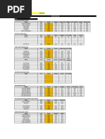 Vessel Stacking Schedule Update | PDF