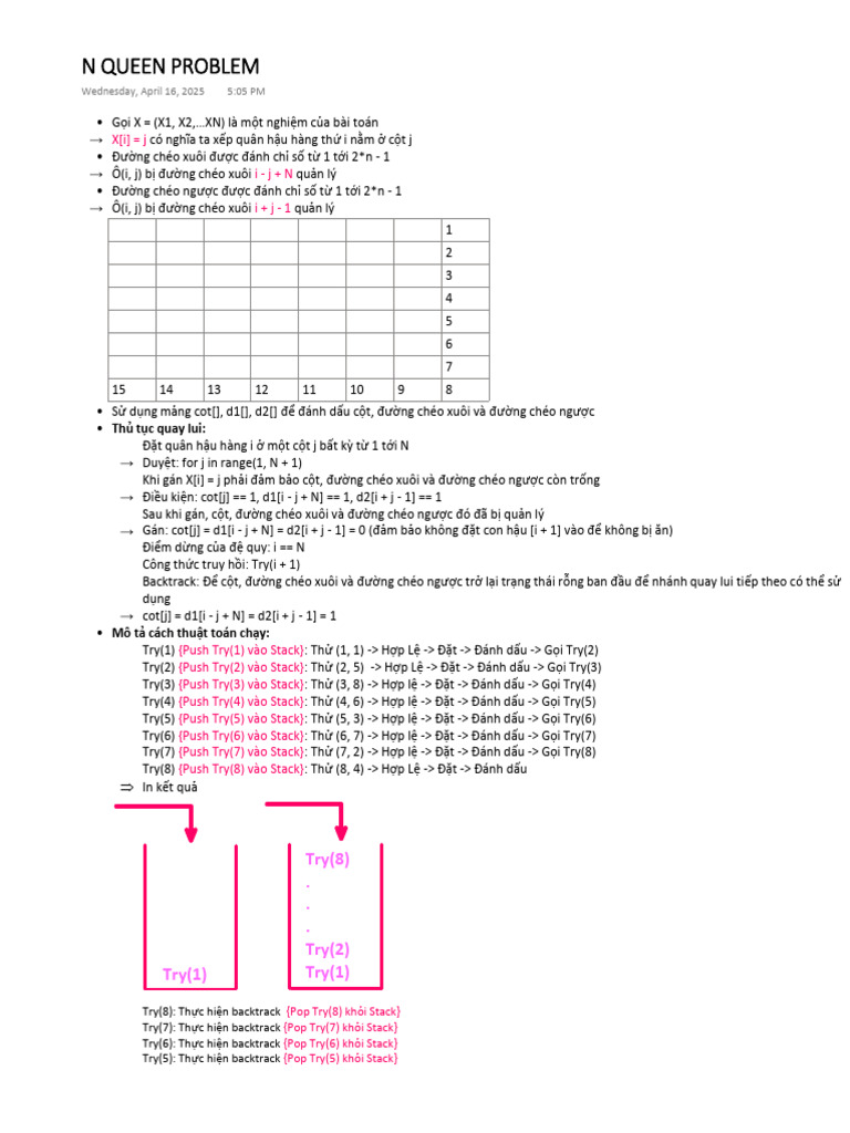 N Queen Problem | PDF