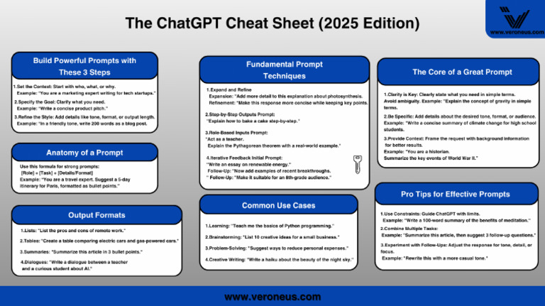 ChatGPT CheatSheet 2025 | PDF