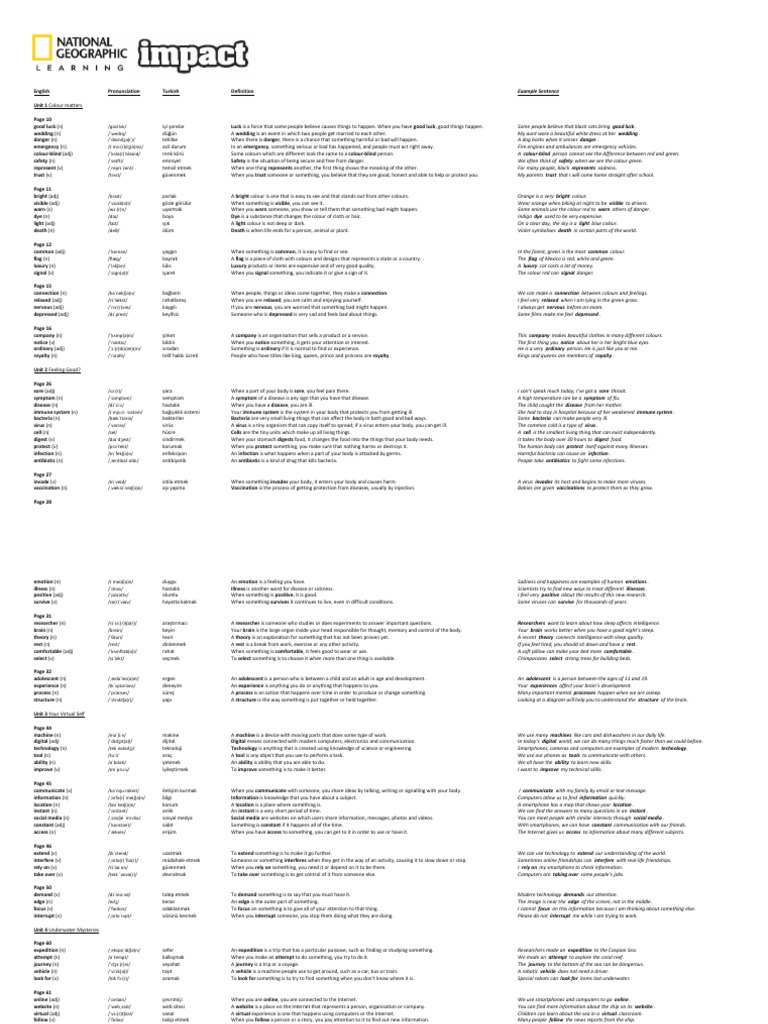 Impact Level 2 Wordlists - Turkish | PDF | Virus | Tropical Cyclones
