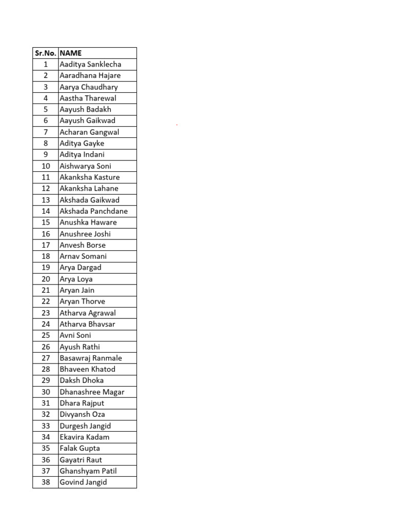 List of Student Names and Details | PDF
