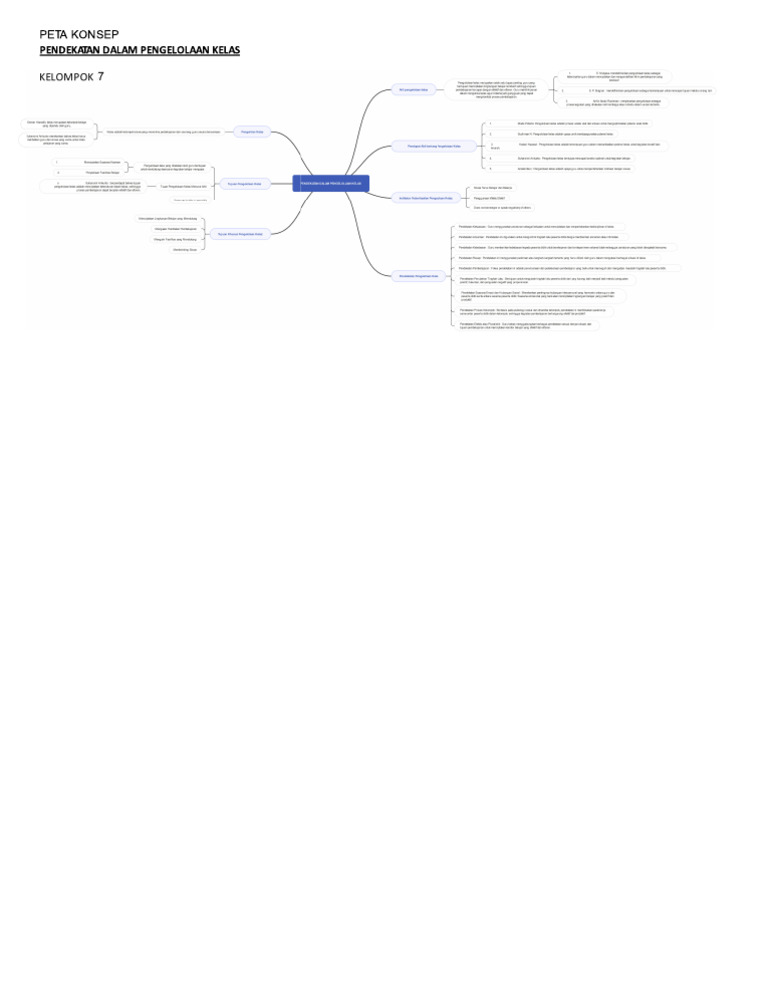 Peta Konsep | PDF