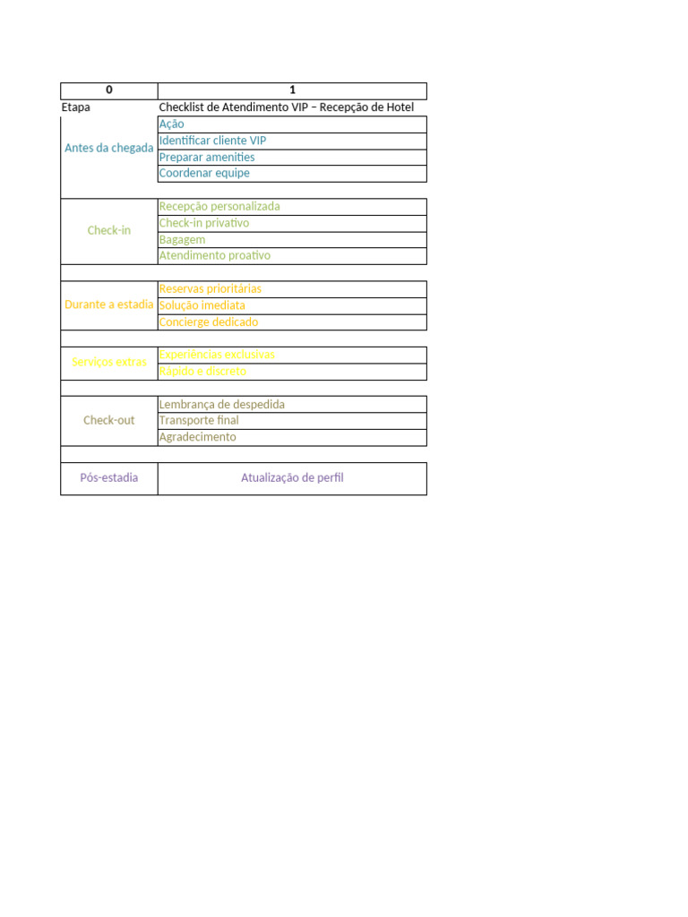Tinywow Checklist Vip Hotel 83820203 | PDF