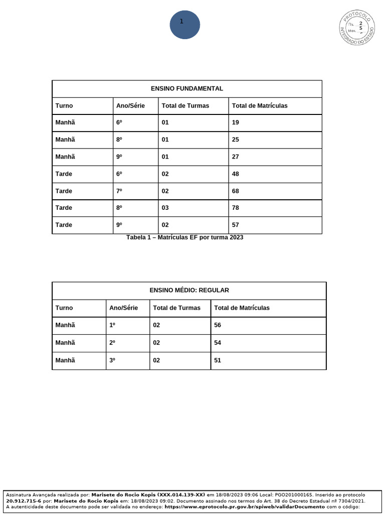 PPP 2023 | PDF | Pedagogia | Aprendizado
