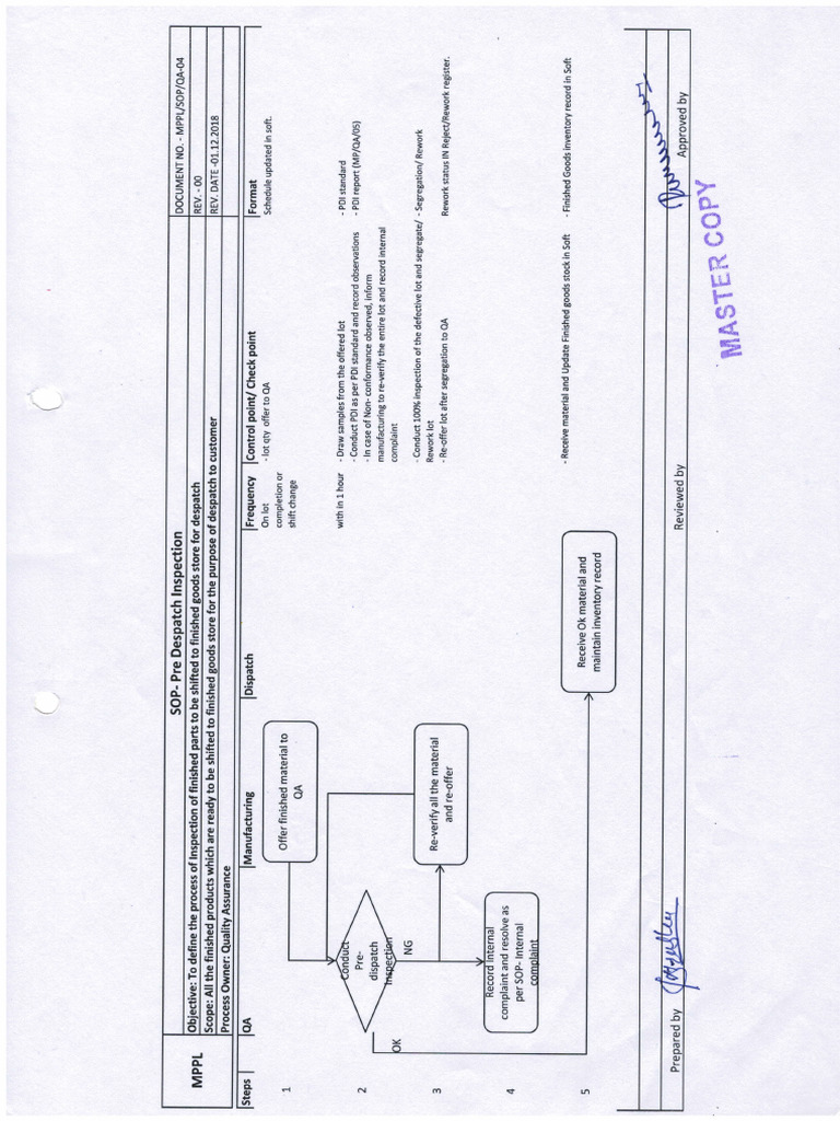 Sop - Pre Dispatch Inspection | PDF