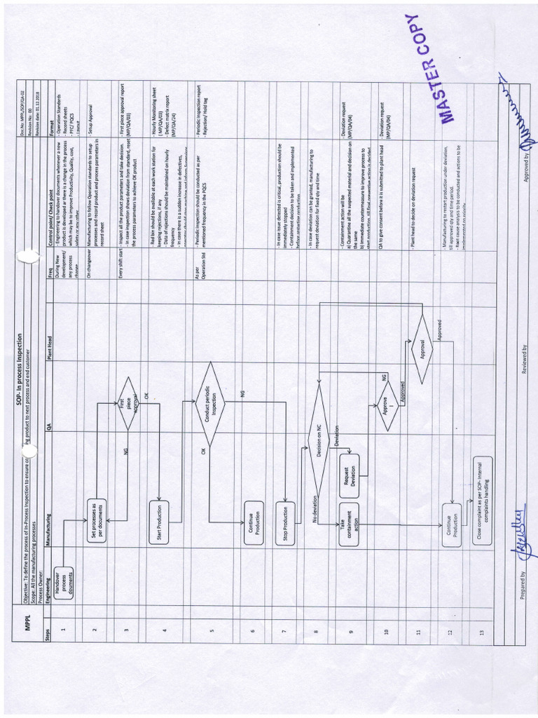 Sop - Inprocess Inspection | PDF