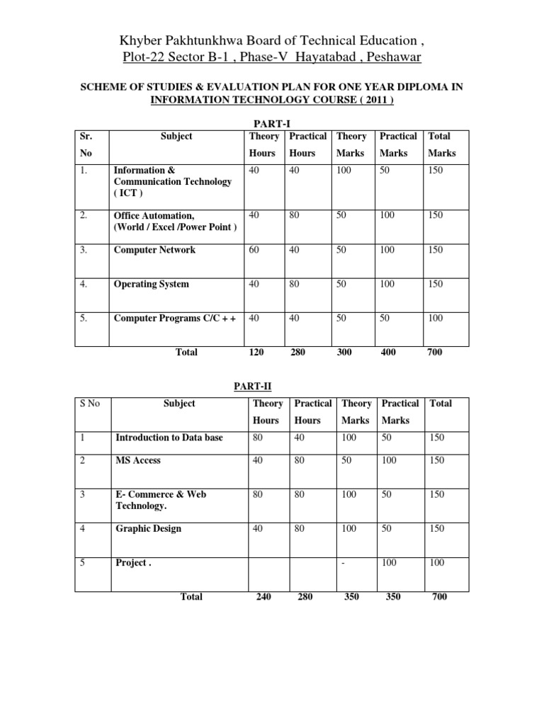 Revised DIT Course 2011 | PDF | C (Programming Language) | Html Element