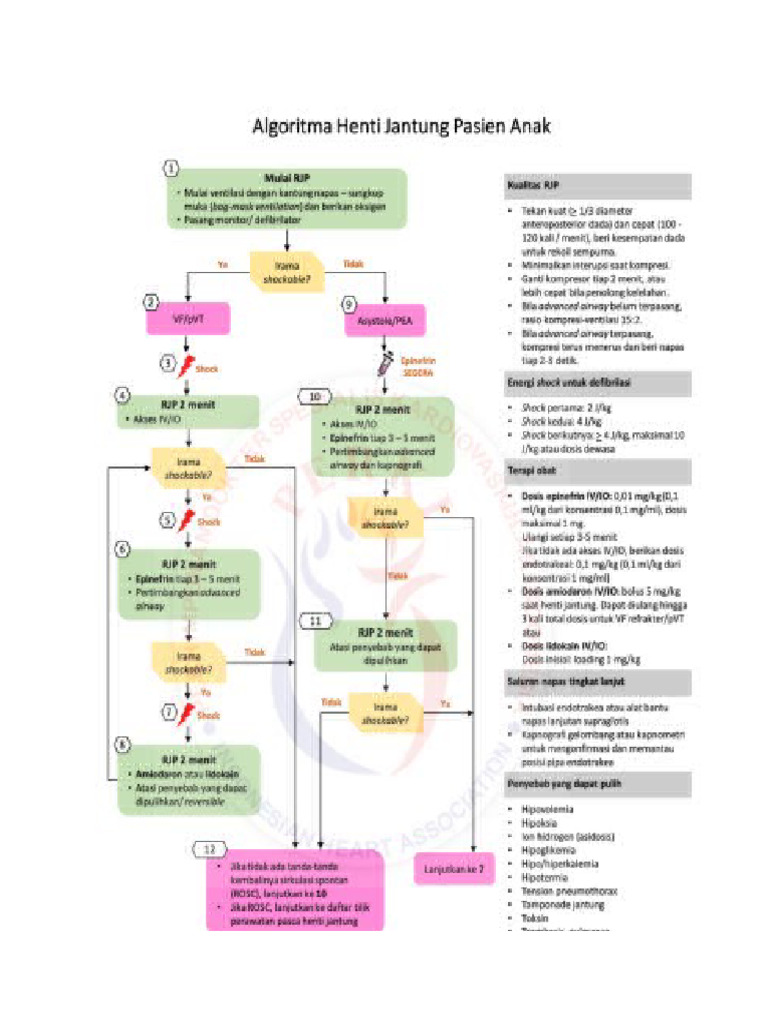 Algoritme | PDF
