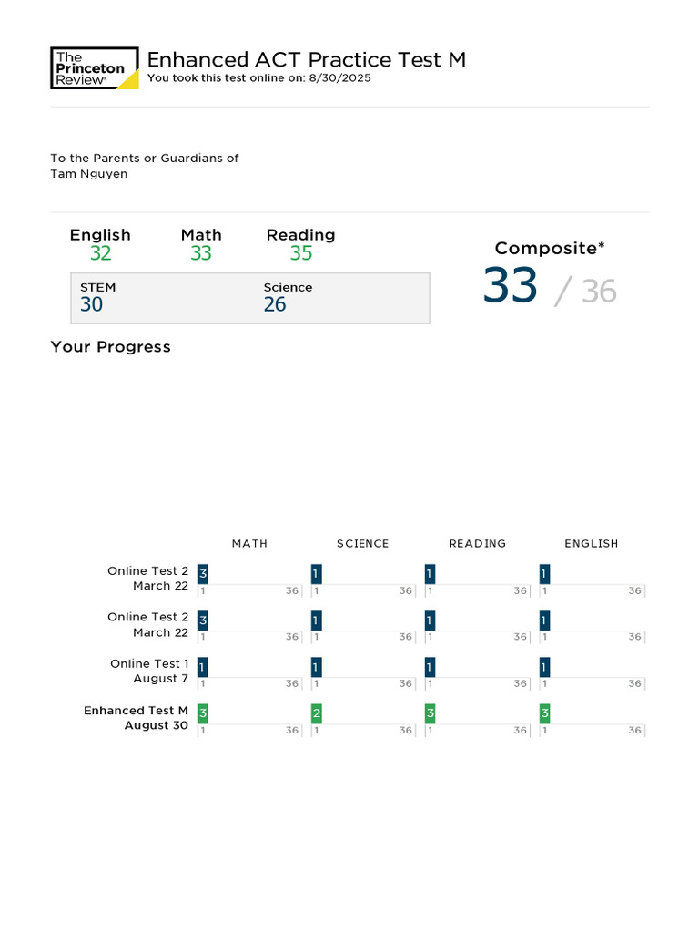 Enhanced ACT Practice Test M - August 30, 2025 | PDF