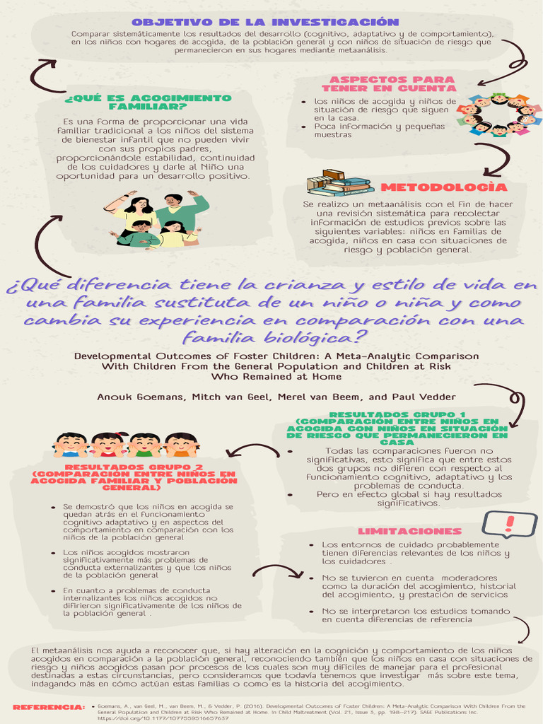 Infografía Construcción Del Lazo Social | PDF | Psicología Social ...