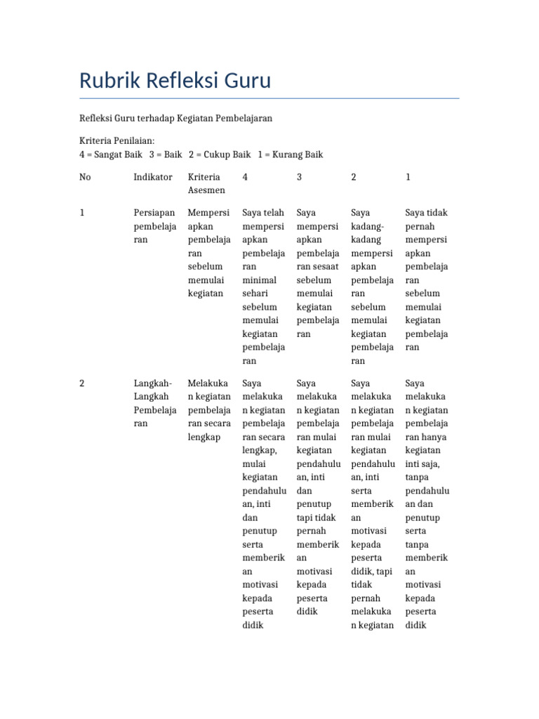 Rubrik - Refleksi - Guru - Bentuk - Asli - Tabel Ok | PDF
