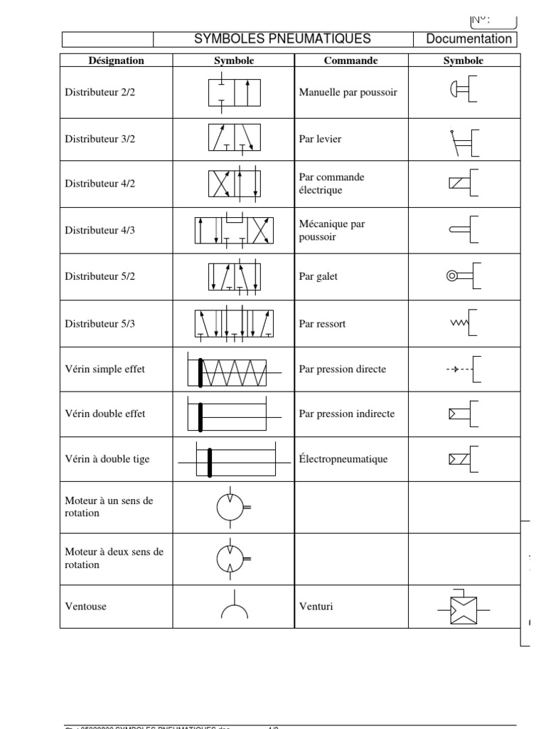 Symboles Pneumatiques | PDF