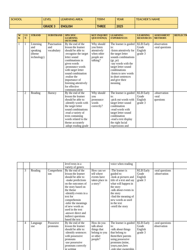 Grade 3 English Lesson Plans Overview | PDF | Question | English Language