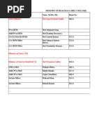 FDA Organization Leadership Chart 1-2-2026 REVISED v4 | PDF | Health ...