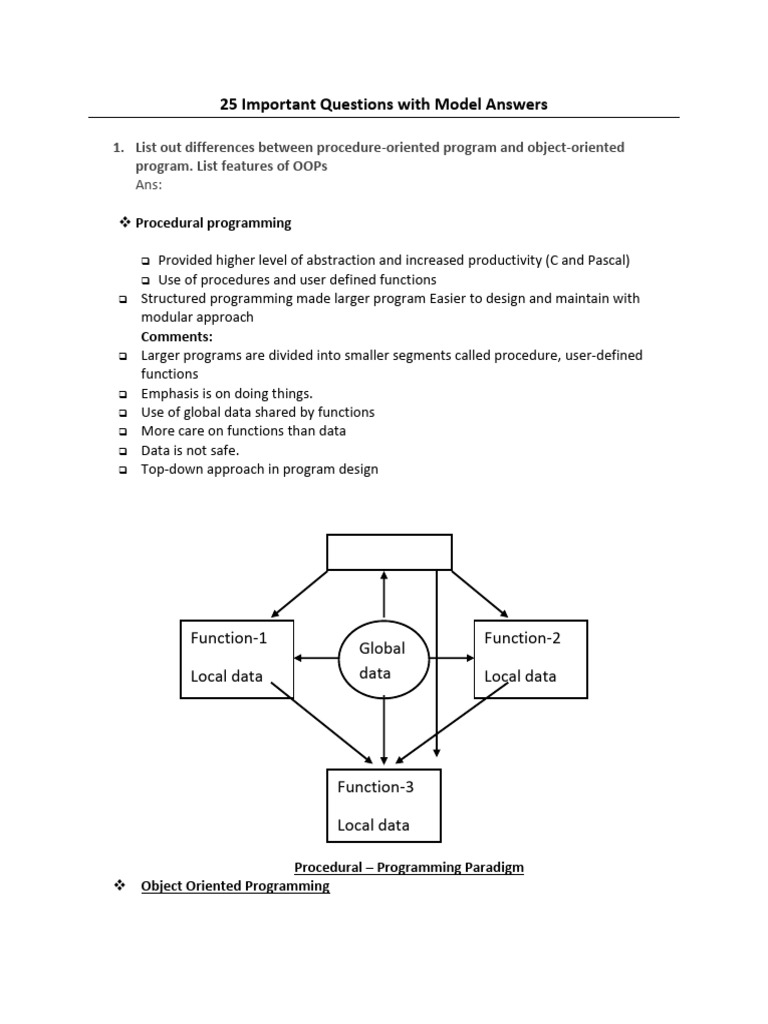 Question Bank With Solution | PDF | Computer Programming | Software Engineering