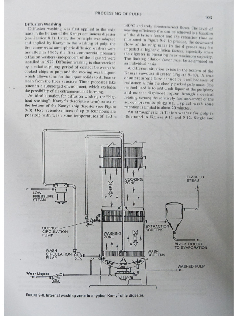 Kamyr Chup Digester | PDF